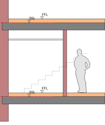 What does SSL Stand for in Construction? - Bardawil & Co.